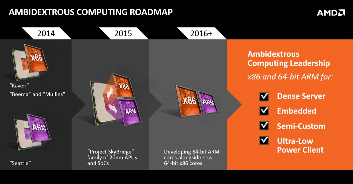 Il futuro di AMD su architettura ARM a 64-bit