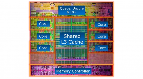 Intel Sandy Bridge-E's debut, analysis of the architecture and ...