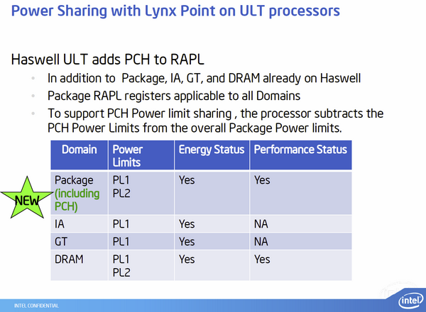 Intel Haswell-ULT e Lynx Point-LP svelano alcuni segreti