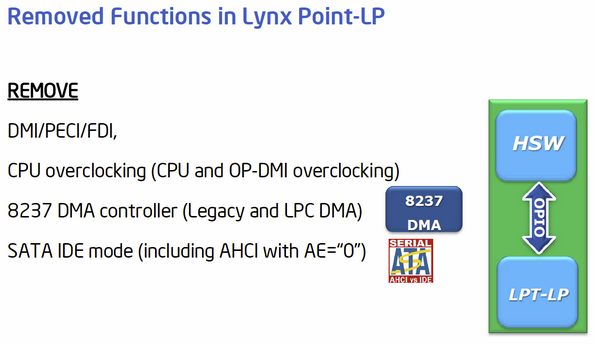 Intel Haswell-ULT e Lynx Point-LP svelano alcuni segreti