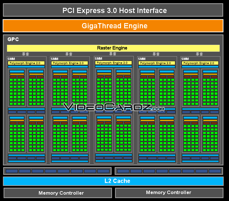 In mostra il PCB della GTX 750 e nuove informazioni per Maxwell