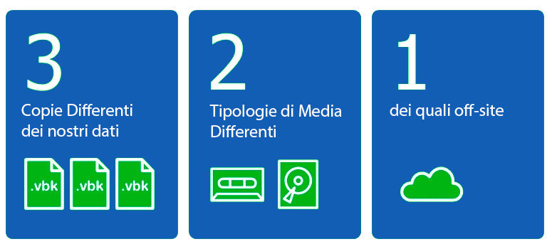 Backup 3-2-1 - Pagina 2